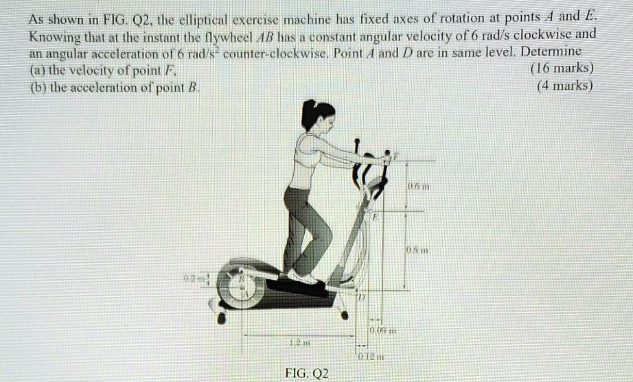 As shown in FIG. Q2, the elliptical exercise machine has fixed axes of ...