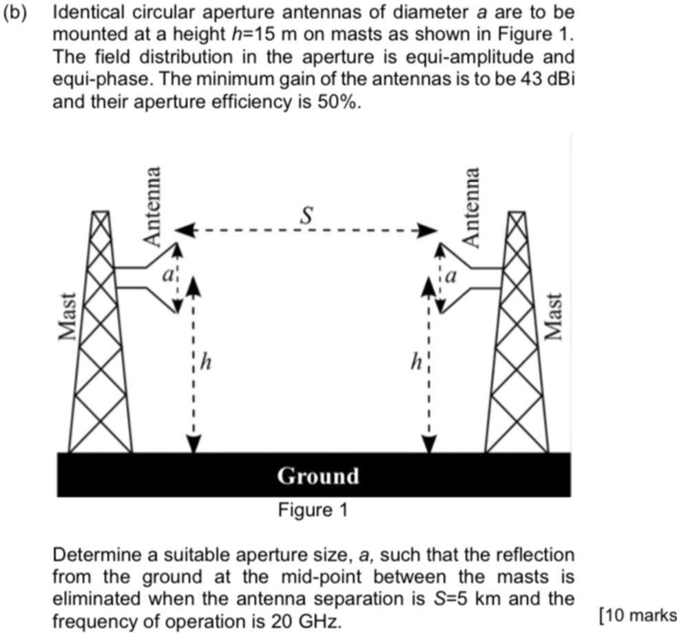 SOLVED: (b) Identical circular aperture antennas of diameter a are to ...
