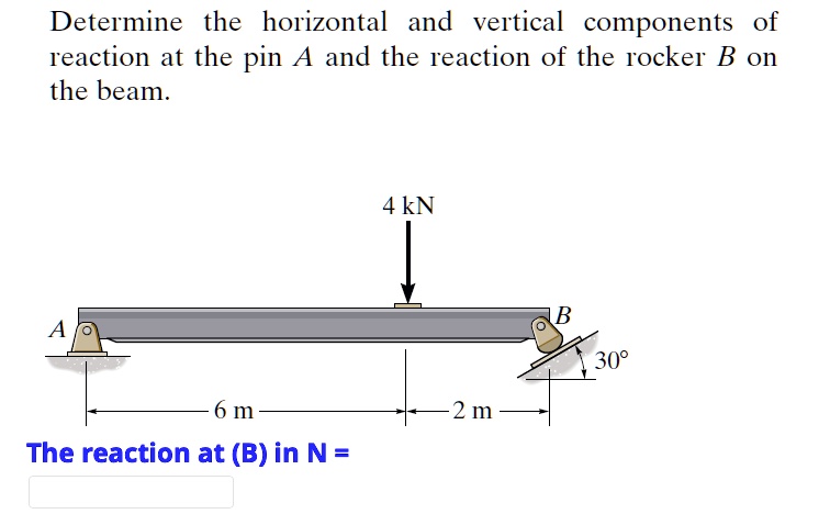 SOLVED: Determine the horizontal and vertical components of reaction at ...