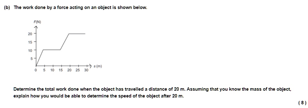 B the work done by a force acting on an object is shown...