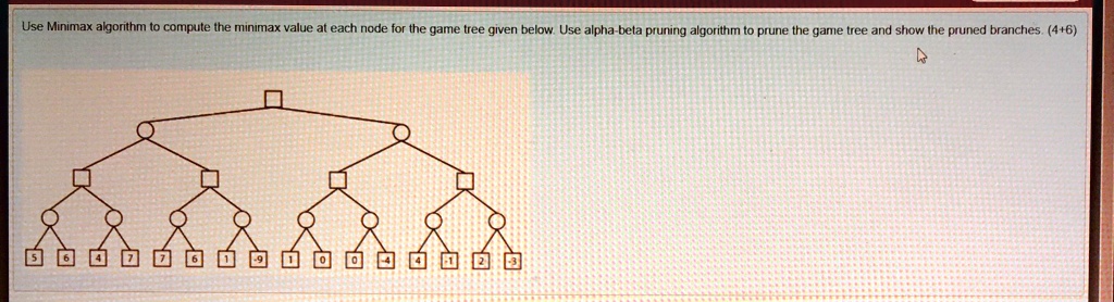 Solved Use Minimax Algorithm To Compute The Minimax Value For Each Node In The Game Tree Given