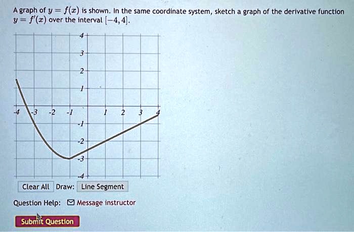 A Graph Of Y F X Is Shown In The Same Coordinate System Sketch A Graph Of The Derivative