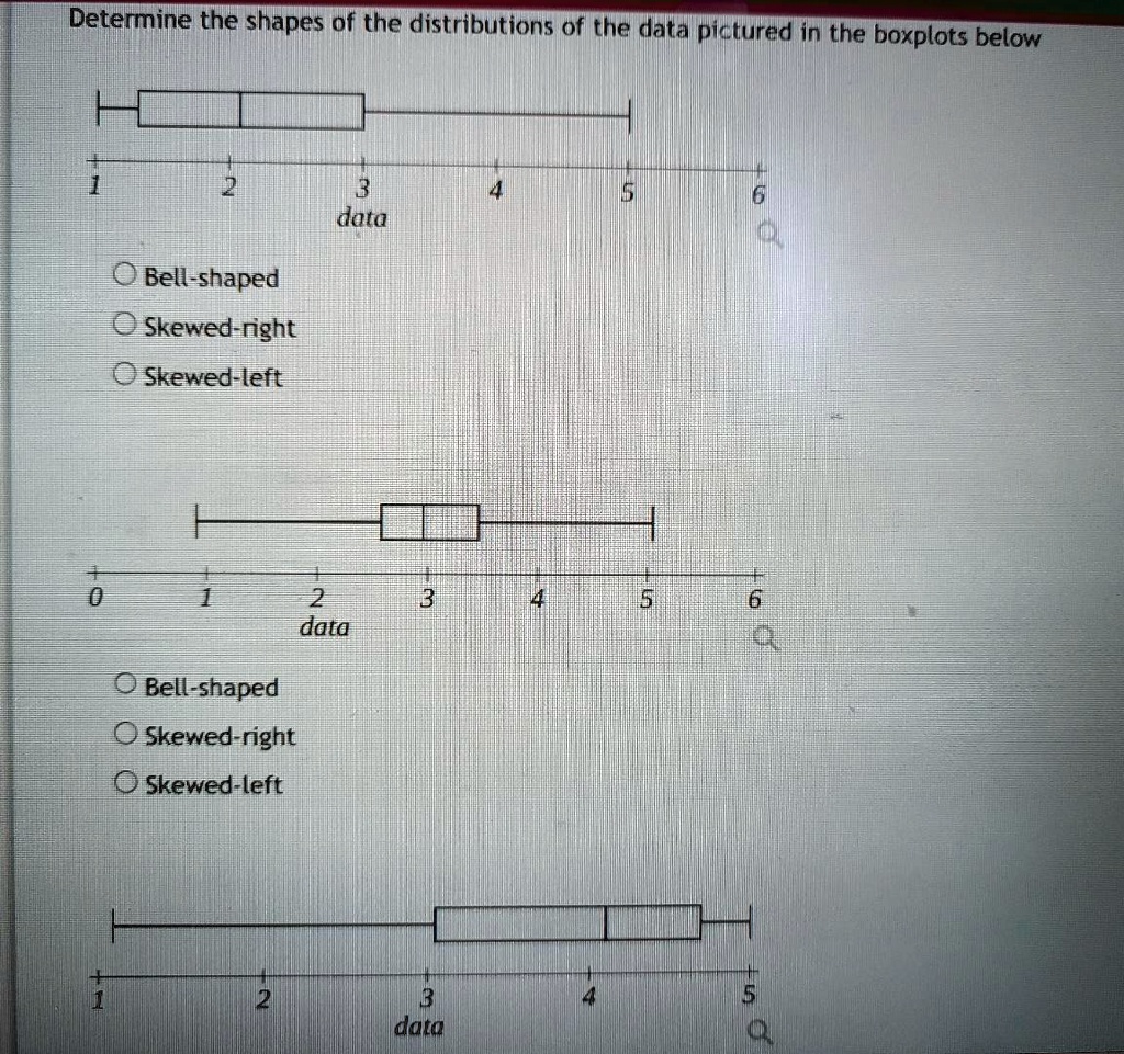 determine the shapes of the distributions of the data pictured in the ...