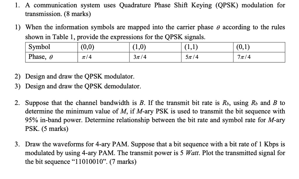 SOLVED: communication system uses Quadrature Phase Shift Keying (QPSK ...