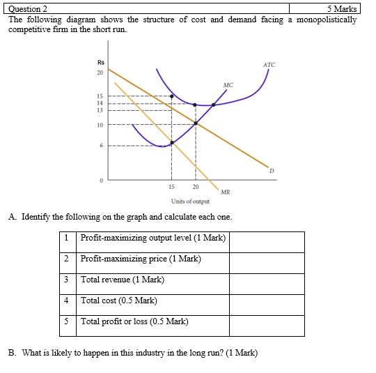 SOLVED: Question 2 5 Marks The following diagram shows the structure of ... SOLVED: Question 2 5 Marks The following diagram shows the structure of ...