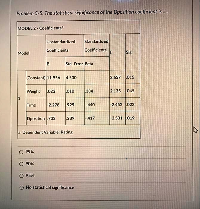 SOLVED: Problem 5-5: The statistical significance of the Dposition ...