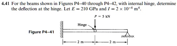 SOLVED: USE STIFFNESS METHOD USE STIFFNESS METHOD USE STIFFNESS METHOD ...