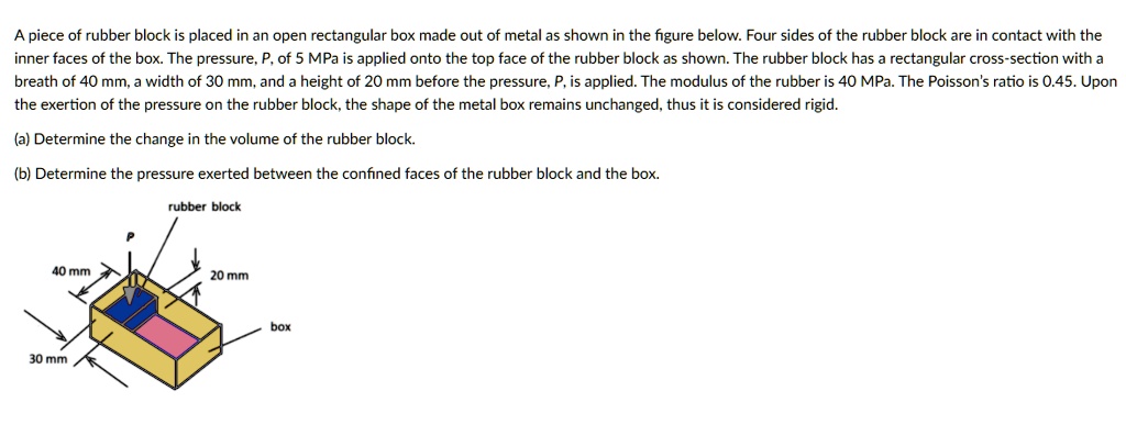 SOLVED: A piece of rubber block is placed in an open rectangular box made out of metal as shown ...