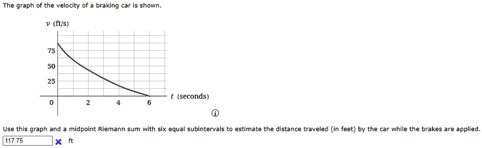 The graph of the velocity of braking car is shown (seconds) Use this ...