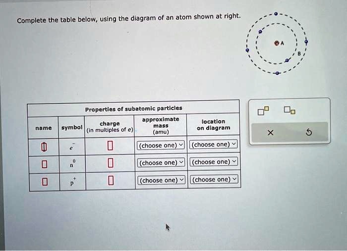 SOLVED: Texts: Complete the table below, using the diagram of an atom shown at right ...