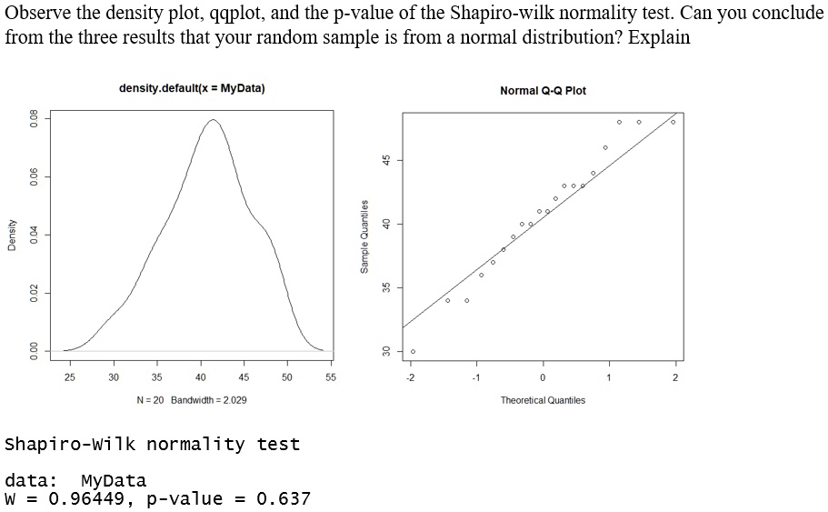 Solved Text Observe The Density Plot Qqplot And The P Value Of The Shapiro Wilk Normality