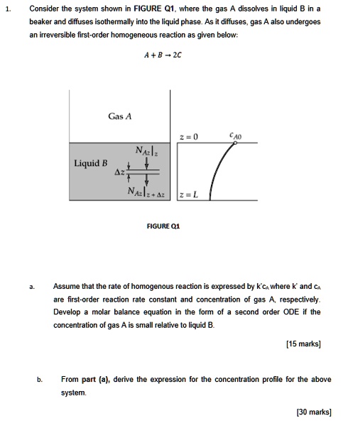SOLVED: Consider the system shown in FIGURE Q1, where the gas A dissolves in liquid B in a ...