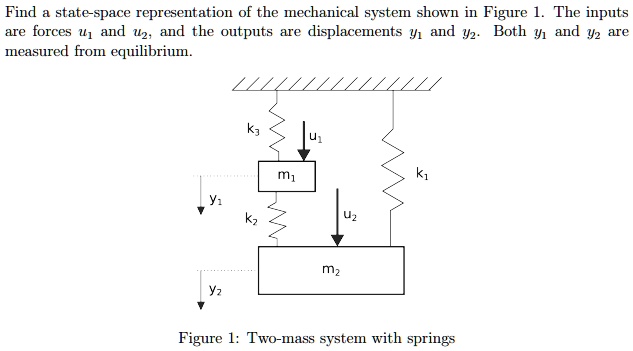 SOLVED: Find a state-space representation of the mechanical system ... SOLVED: Find a state-space representation of the mechanical system ...