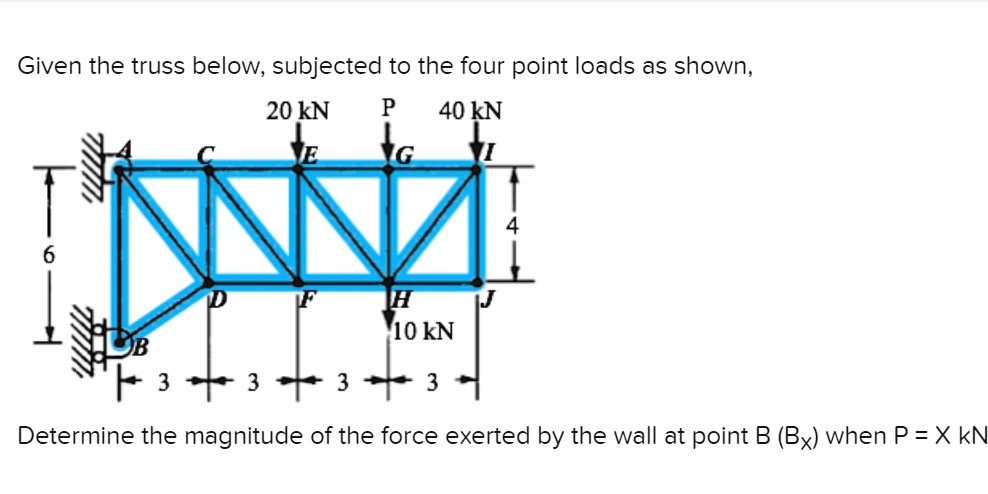 SOLVED: P = 57 kN Given the truss below, subjected to the four point ...