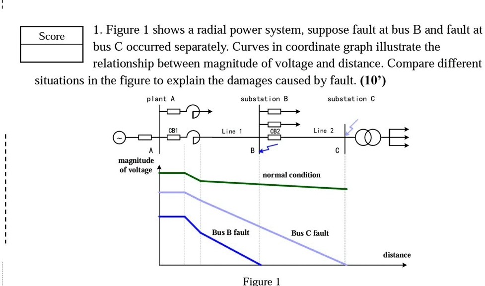 1. Figure 1 shows a radial power system, suppose fault at bus B and fault at Score bus C ...