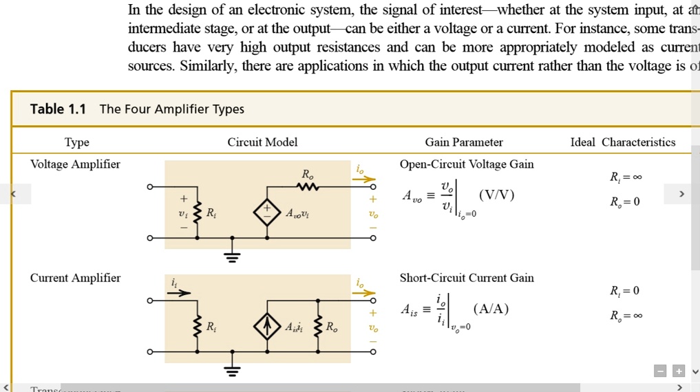 draw op amp realization of the current amplifier in the design of an ...