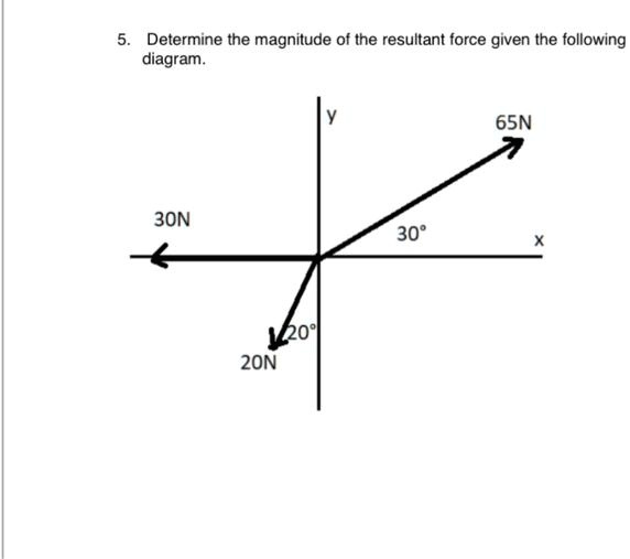 SOLVED: 5. Determine the magnitude of the resultant force given the ...
