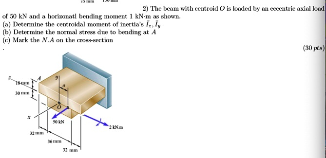 SOLVED: The beam with centroid 0 is loaded by an eccentric axial load ...