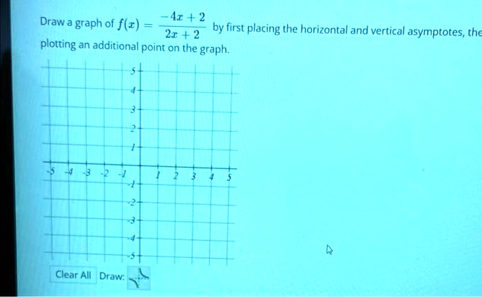 Draw a graph of f(x) = (-4x + 2)/(2x + 2) by first placing the ...