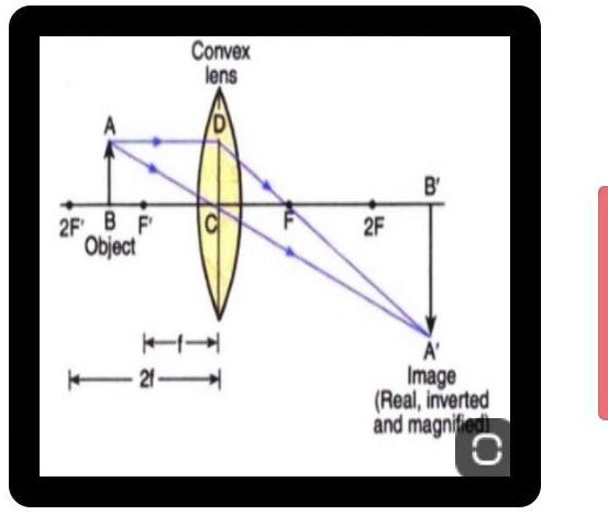 A Convex lens D 2F B F' Object C B' F 2F A' 2f Image (Real, inverted and magnified