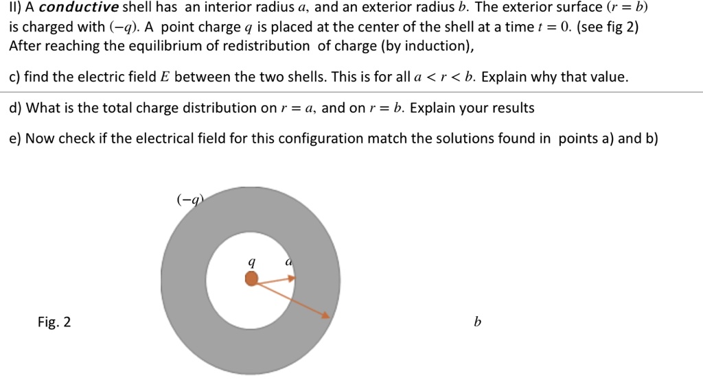 SOLVED: II) A conductive shell has an interior radius a, and an ...