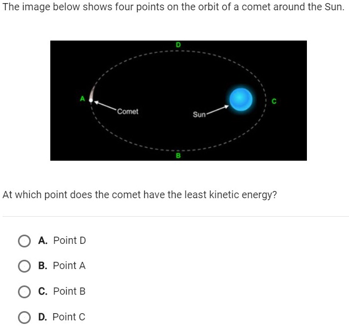 Please Help On This One The Image Below Shows Four Points On The