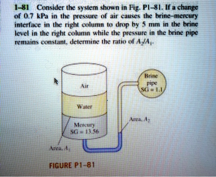 SOLVED: Consider the system shown in Fig.P1-81. If a change of 0.7 kPa in the pressure of air ...