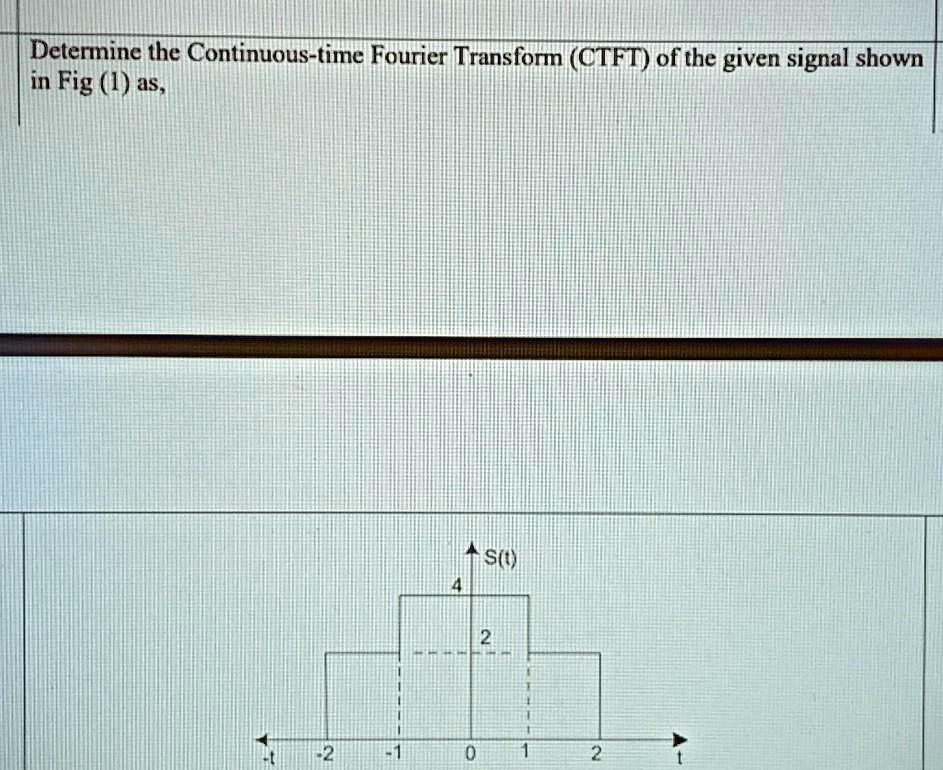Determine the Continuous-time Fourier Transform (CTFT) of the given ...