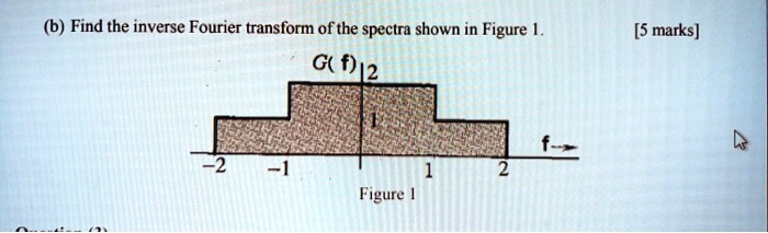 SOLVED: (b Find the inverse Fourier transform of the spectra shown in ...