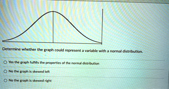SOLVED:Determine whether the graph could represent variable with a normal distribution Yes the ...