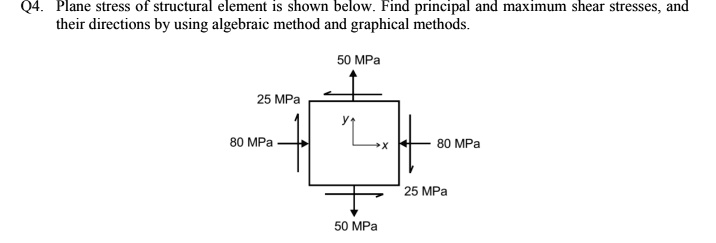 SOLVED: Q4. Plane stress of structural element is shown below. Find principal and maximum shear ...