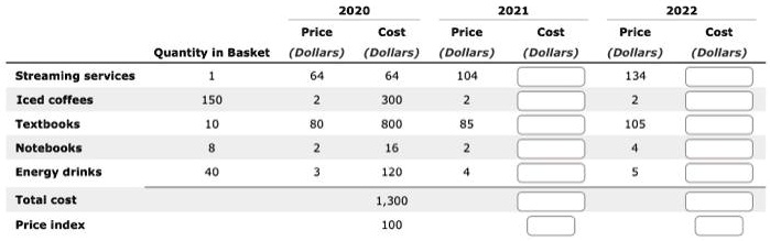 SOLVED: Calculating inflation using a simple price index Consider an ...