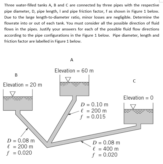 Three water-filled tanks A, B and C are connected by three pipes with ...