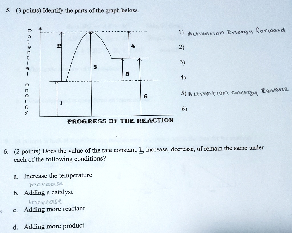 SOLVED: Title: Parts of a Graph and Rate Constant Changes 1) Activation ...