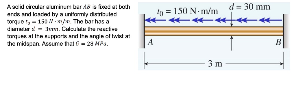 a solid circular aluminum bar ab is fixed at both ends and loaded by a ...