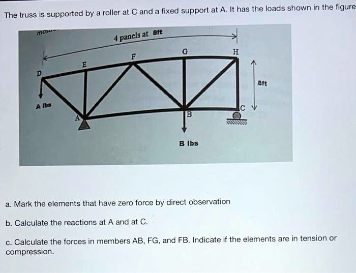 SOLVED: Texts: The truss is supported by a roller at C and a fixed ...