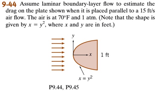 SOLVED: Assume laminar boundary-layer flow to estimate the drag on the plate shown when it is ...