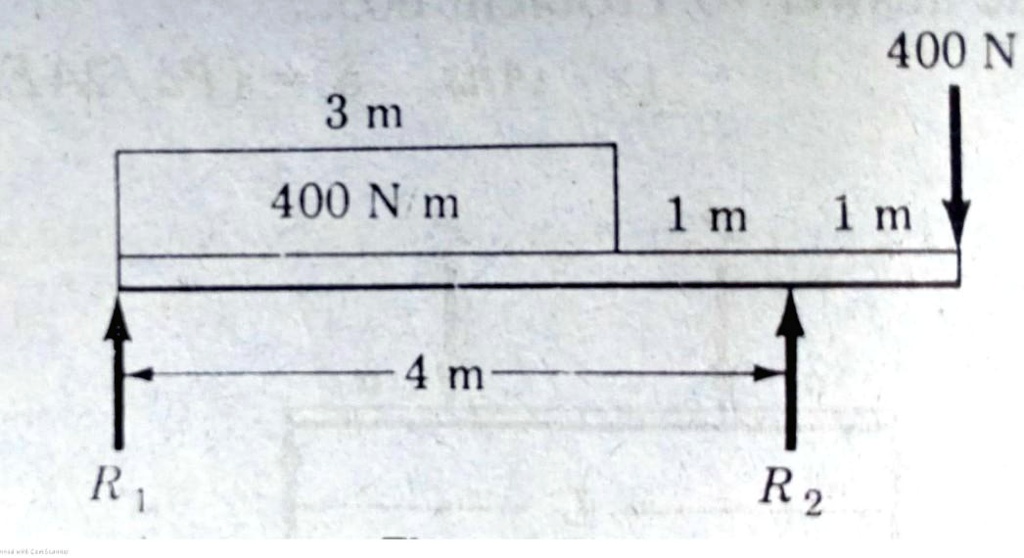 SOLVED: In the given beam, determine the location and value of the maximum deflection and the ...