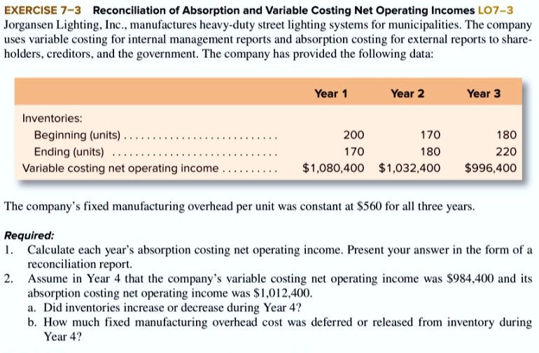 SOLVED: EXERCISE 7-3 Reconciliation of Absorption and Variable Costing ...