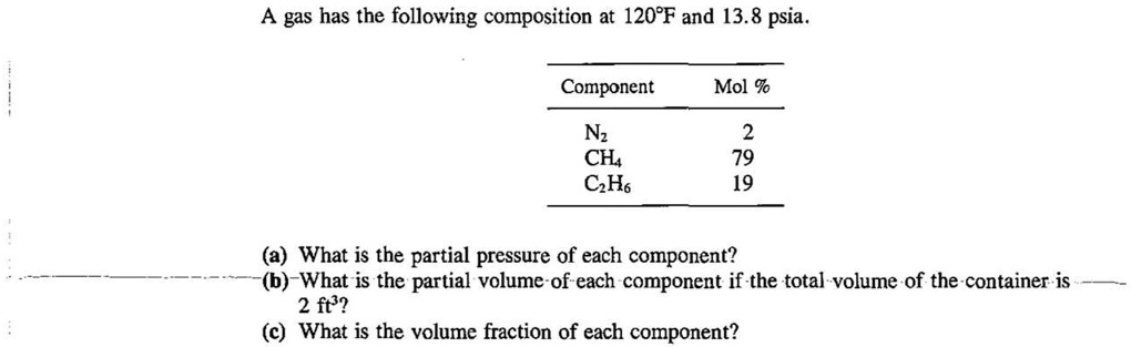 A gas has the following composition at 120Â°F and 13.8 psia: Component Mol% N2 CH4 C2H6 O2 79 19 ...