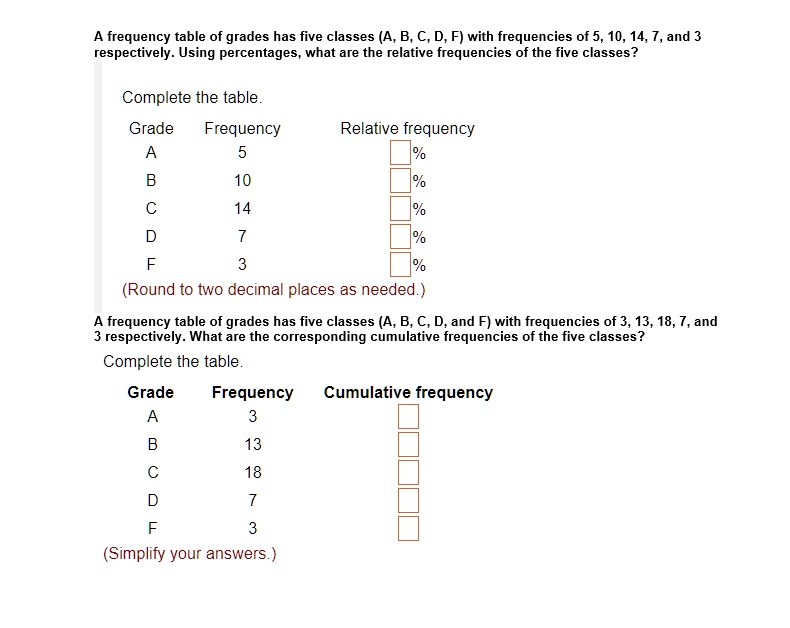 SOLVED: A frequency table of grades has five classes (A, B, C, D, F ...