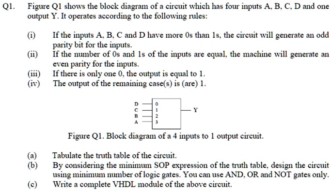SOLVED: Figure Q1 shows the block diagram of a circuit which has four inputs A, B, C, D and one ...