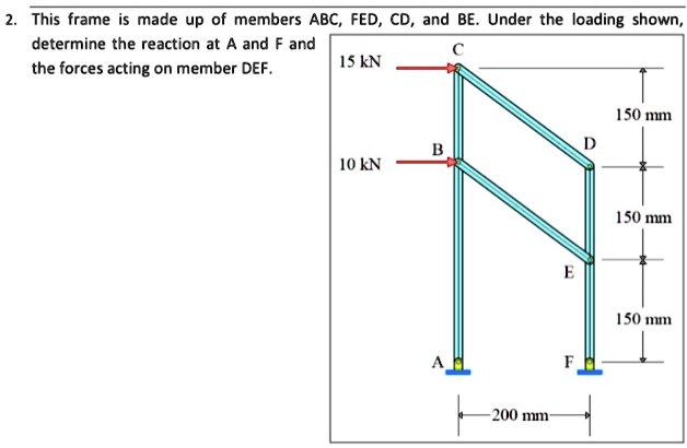 2 this frame is made up of members abc fedcd and be under the loading ...