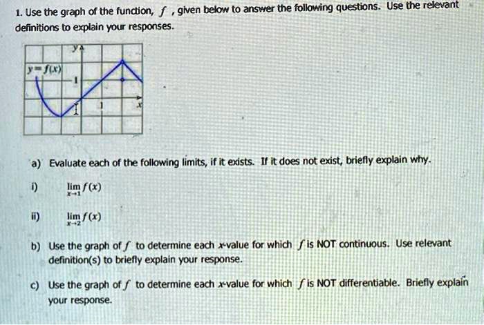 Use the graph of the function f given below to answer the following ...