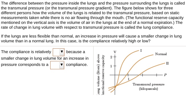 the difference between the pressure inside the lungs and the pressure ...