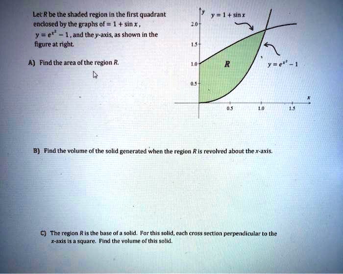 SOLVED:Let Rbe the shaded region In the first quadrant enclosed by the graphs of = 1 + sin X , 1 ...
