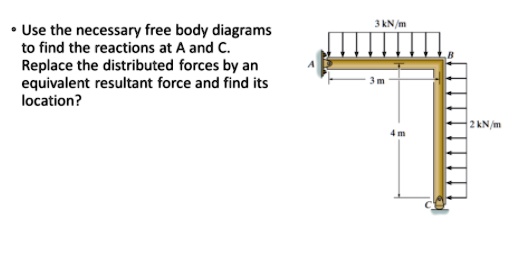 SOLVED: Use the necessary free body diagrams to find the reactions at A ...