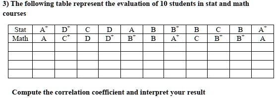 SOLVED: 3) The following table represent the evaluation of 10 students ...