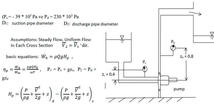 SOLVED: The following figure shows the flow system used for testing ...