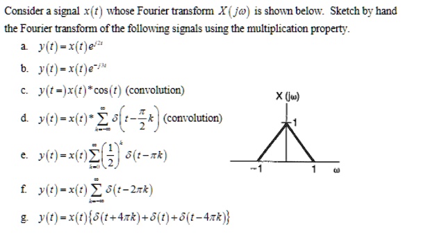 Consider a signal x(t) whose Fourier transform X(jw) is shown below. Sketch by hand the Fourier ...